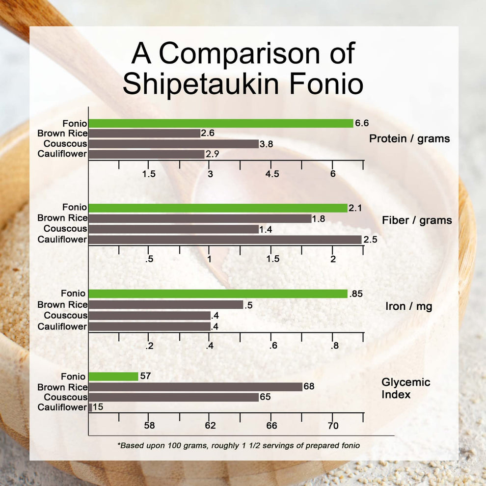 Fonio Flour – Shipetaukin